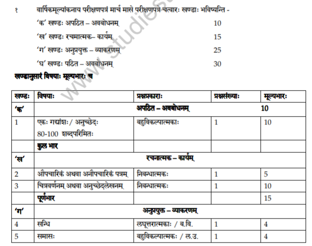 CBSE Class 10 Sanskrit Syllabus 2018 2019 Latest Syllabus For Sanskrit