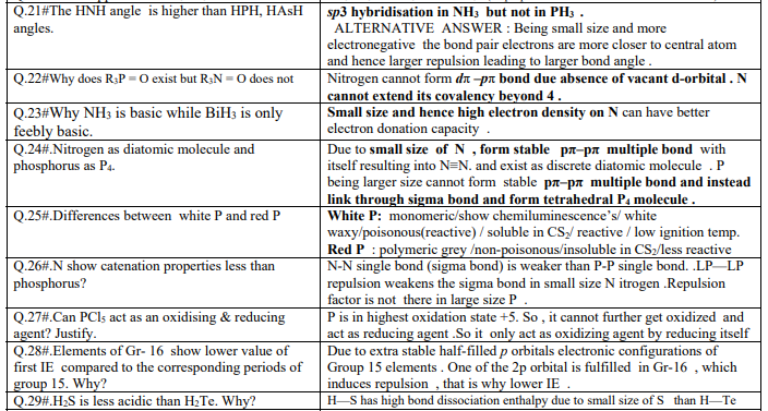 CBSE Class 12 Chemistry-P-block elements Concepts for Chemistry ...