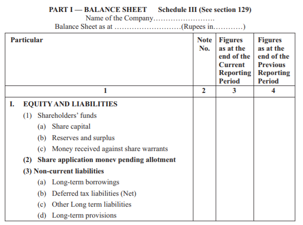 CBSE Class 12 Accountancy Analysis Of Financial Statements Notes