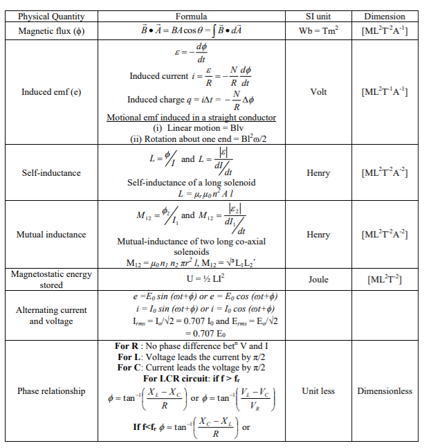 Great Formula Booklet Physics Class 12 Sheet For Ap 1