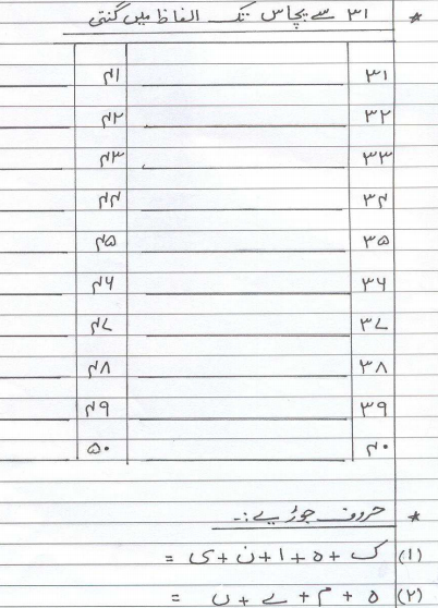 CBSE Class 4 Urdu Sample Paper Set 2