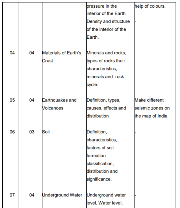 CBSE Class 11 Geography List Of Expected Geographical Skills Notes ...