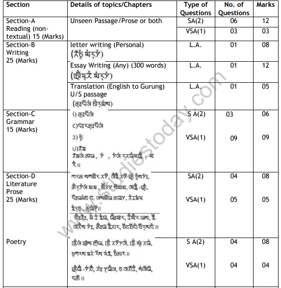 CBSE Class 9 Gurung Syllabus 2018 2019 Latest Syllabus for Languages ...