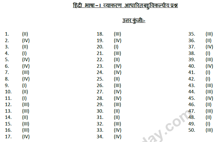 CBSE Class 9 Hindi Grammar and Usages Based MCQ (1) with Answers
