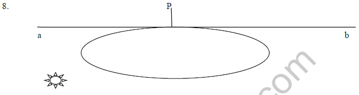 CBSE Class 10 Science HOTs Question Human Eye and Colourful World