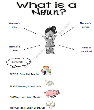Nouns Class 1 English Printable Worksheet Free PDF