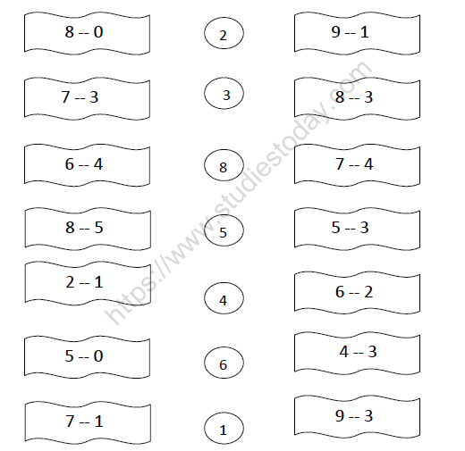 CBSE Class 1 Maths Subtraction Worksheet