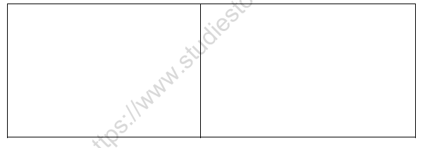 Class 2 Environmental Studies Printable Worksheet Set A Free PDF