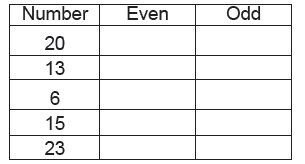 Class 2 Mathematics Printable Worksheet Set 14 Free PDF