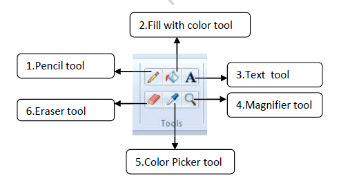 CBSE Class 3 Computer Ms Paint Worksheet