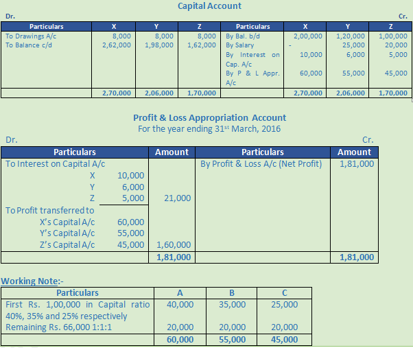 DK Goel Solutions Class 12 Accountancy Chapter 2 Accounting for ...