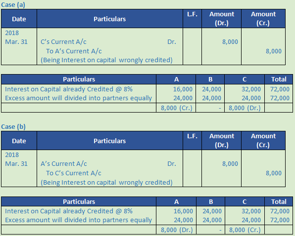 DK Goel Solutions Class 12 Accountancy Chapter 2 Accounting for ...