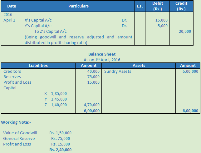 DK Goel Solutions Class 12 Accountancy Chapter 3 Change in Profit ...