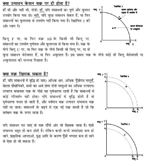 Microeconomics In Hindi Class 12 Economics Notes PDF