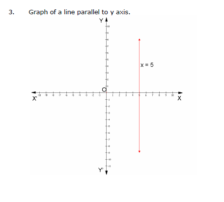 CBSE Class 9 Mathematics Linear Equations In Two Variables Notes Set B