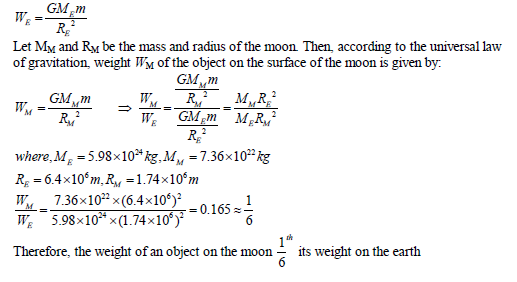 CBSE Class 9 Science Physics Gravitation Notes