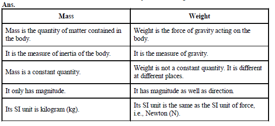 CBSE Class 9 Science Physics Gravitation Notes