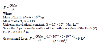 CBSE Class 9 Science Physics Gravitation Notes PDF 2026-27