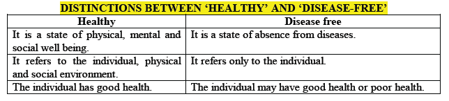 CBSE Class 9 Science Why do we fall ill Notes