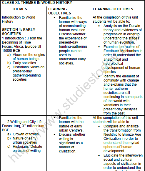 CBSE Class 11 History Syllabus 2021 2022 Latest Syllabus for History ...