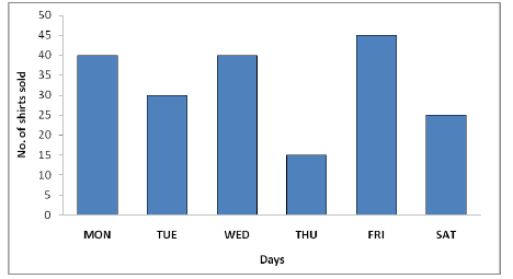 CBSE Class 6 Mathematics Revision Worksheet Set I