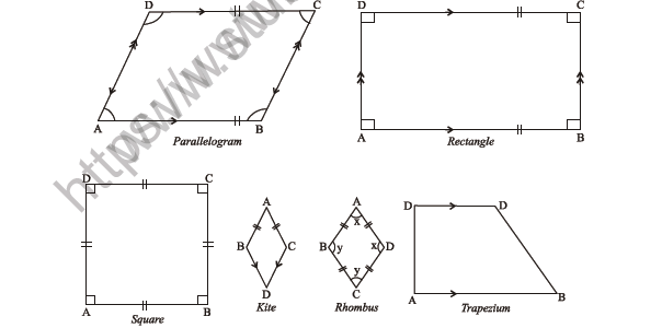 CBSE Class 8 Mathematics Understanding Quadrilaterals MCQs Set A ...