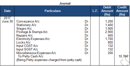 TS Grewal Accountancy Class 11 Solution Chapter 10 Special Purpose ...