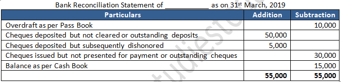 TS Grewal Accountancy Class 11 Solution Chapter 12 Bank Reconciliation ...
