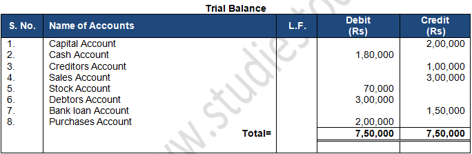 TS Grewal Accountancy Class 11 Solution Chapter 13 Trial Balance