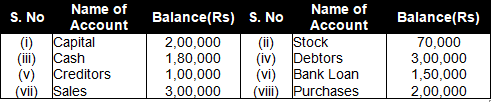 TS Grewal Accountancy Class 11 Solution Chapter 13 Trial Balance