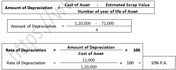 TS Grewal Accountancy Class 11 Solution Chapter 14 Depreciation