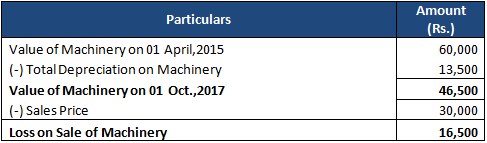 TS Grewal Accountancy Class 11 Solution Chapter 14 Depreciation