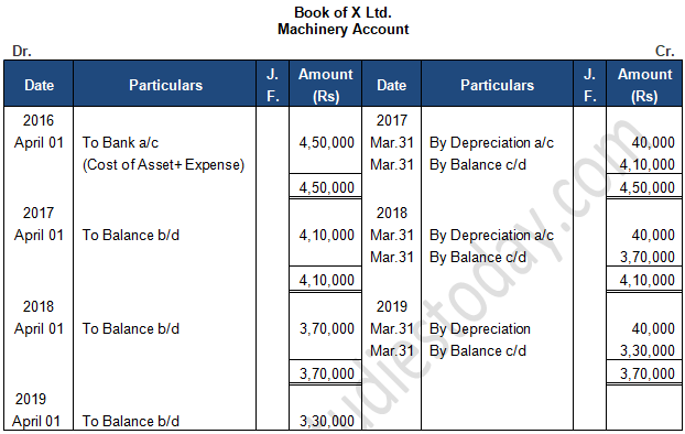 TS Grewal Accountancy Class 11 Solution Chapter 14 Depreciation