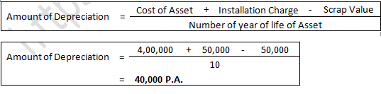 TS Grewal Accountancy Class 11 Solution Chapter 14 Depreciation