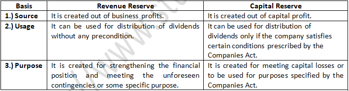 TS Grewal Accountancy Class 11 Solution Chapter 15 Provisions and Reserves
