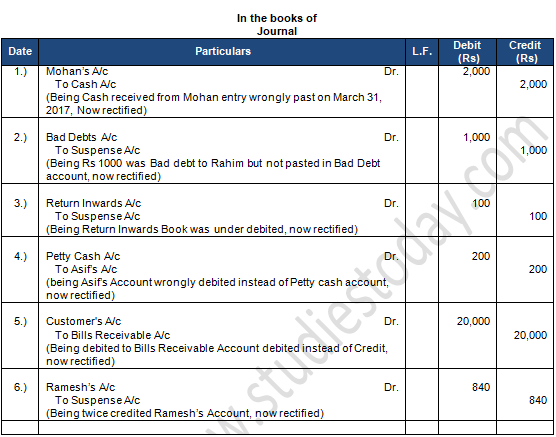TS Grewal Accountancy Class 11 Solution Chapter 17 Rectification of Errors