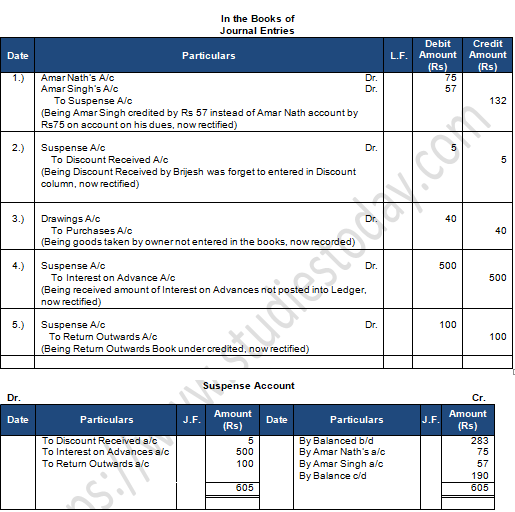 TS Grewal Accountancy Class 11 Solution Chapter 17 Rectification of Errors