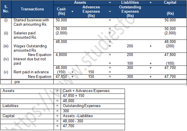 TS Grewal Accountancy Class 11 Solution Chapter 5 Accounting Equation
