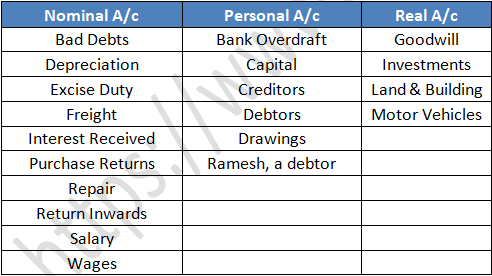 TS Grewal Accountancy Class 11 Solution Chapter 6 Accounting Procedures ...