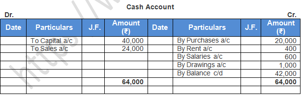 TS Grewal Accountancy Class 11 Solution Chapter 6 Accounting Procedures ...