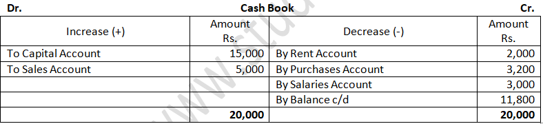 TS Grewal Accountancy Class 11 Solution Chapter 6 Accounting Procedures ...