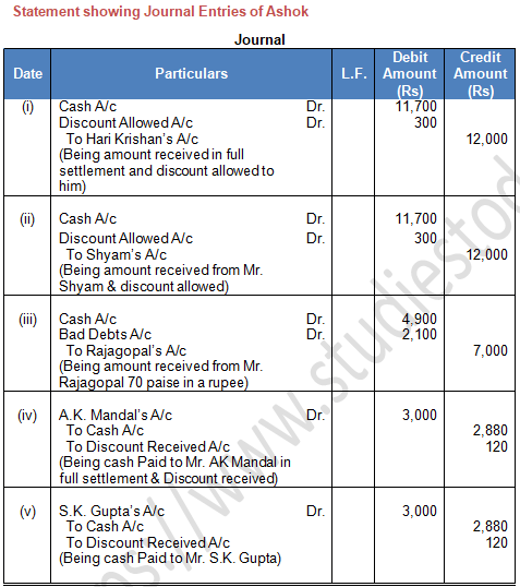 TS Grewal Accountancy Class 11 Solution Chapter 8 Journal