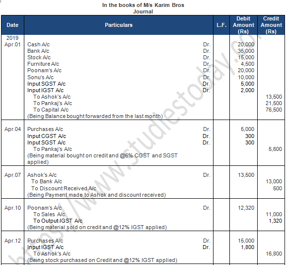 TS Grewal Accountancy Class 11 Solution Chapter 9 Ledger