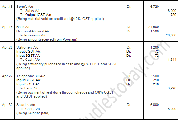 TS Grewal Accountancy Class 11 Solution Chapter 9 Ledger