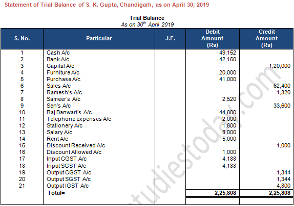 TS Grewal Accountancy Class 11 Solution Chapter 9 Ledger
