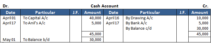 TS Grewal Accountancy Class 11 Solution Chapter 9 Ledger