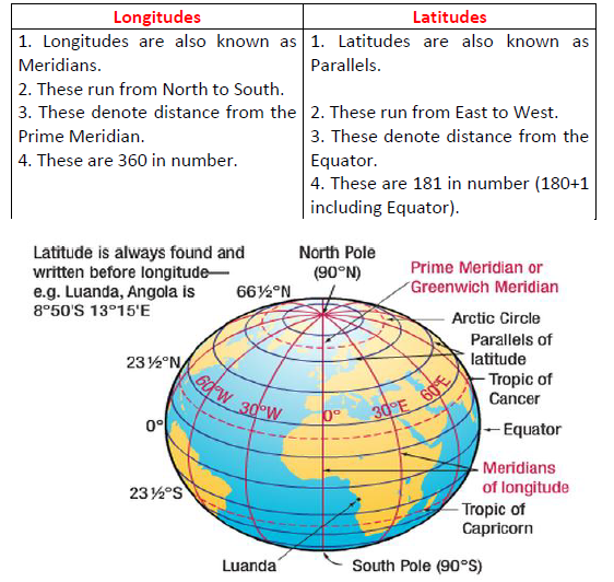 CBSE Class 5 Social Science The Globe The Model of The Earth Worksheet