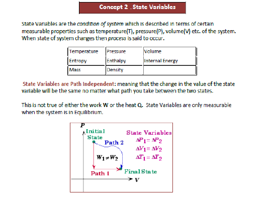 CBSE Class 11 Chemistry Thermodynamics Notes Set A