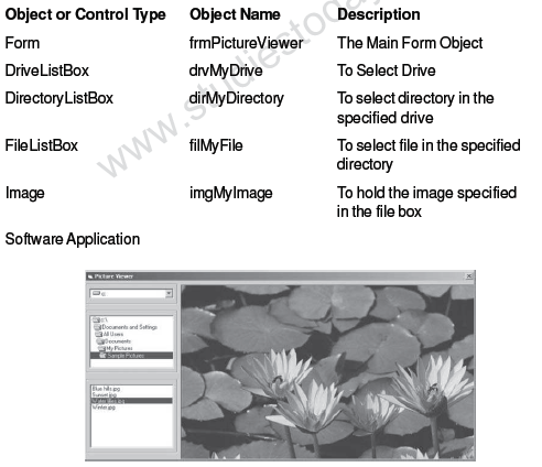 CBSE Class 12 Informatics Practices Sample Paper 2012 Solved Set C