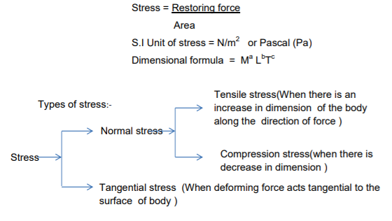 Impulse Formula Class 11